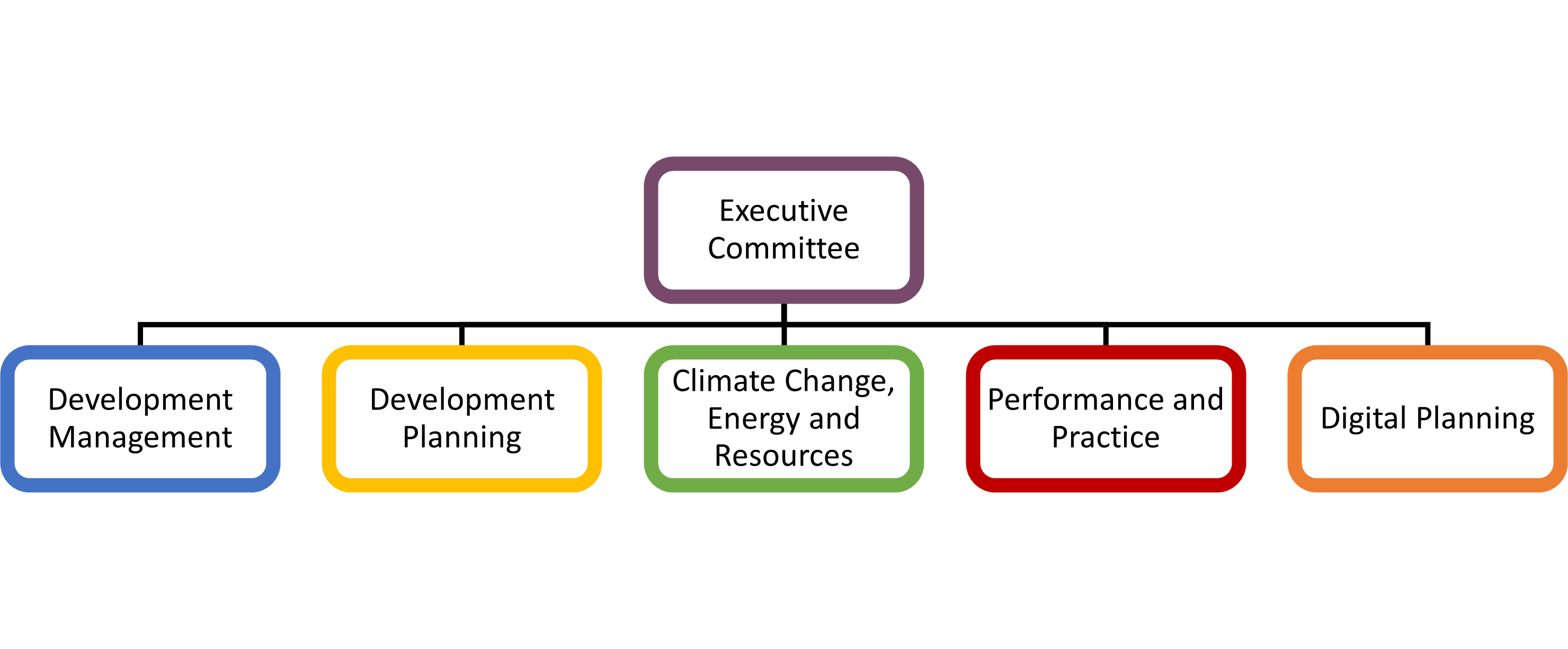 Governance and Organisation – HOPS